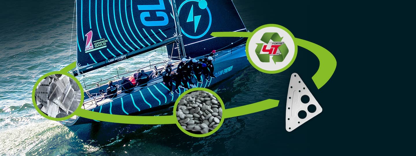 OneSails - The Next Generation of Sails